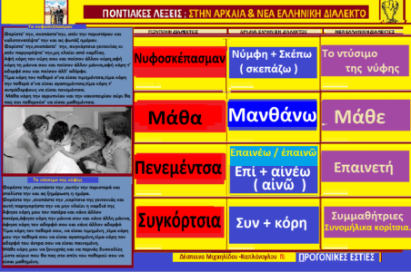 ΠΡΟΕΛΕΥΣΗ ΠΟΝΤΙΑΚΩΝ ΛΕΞΕΩΝ ΑΠΟ ΤΗΝ ΑΡΧΑΙΟΕΛΛΗΝΙΚΗ ΔΙΑΛΕΚΤΟ ΕΡΜΗΝΕΙΑ ...