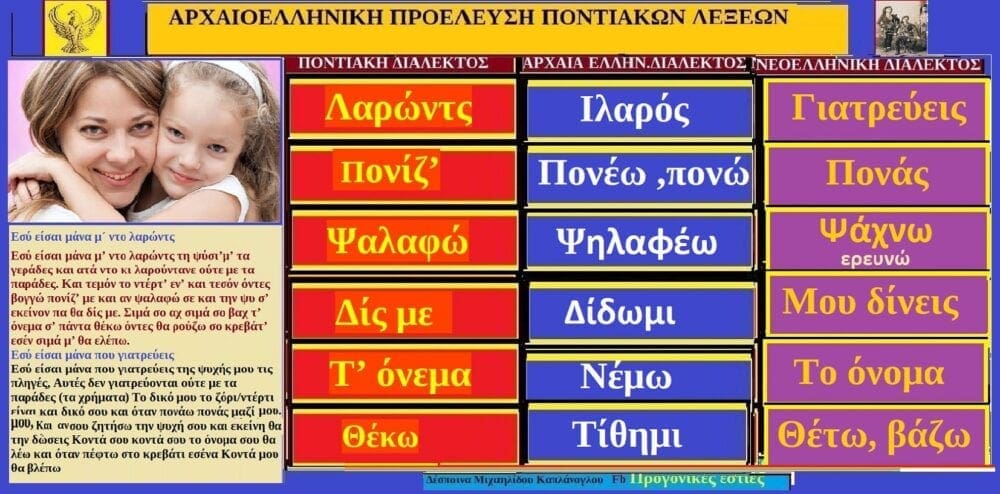 ΛΕΞΕΙΣ ΚΑΙ ΦΡΑΣΕΙΣ ΤΗΣ ΠΟΝΤΙΑΚΗΣ ΔΙΑΛΕΚΤΟΥ ΜΕ ΡΙΖΕΣ ΑΠΟ ΤΗΝ ...